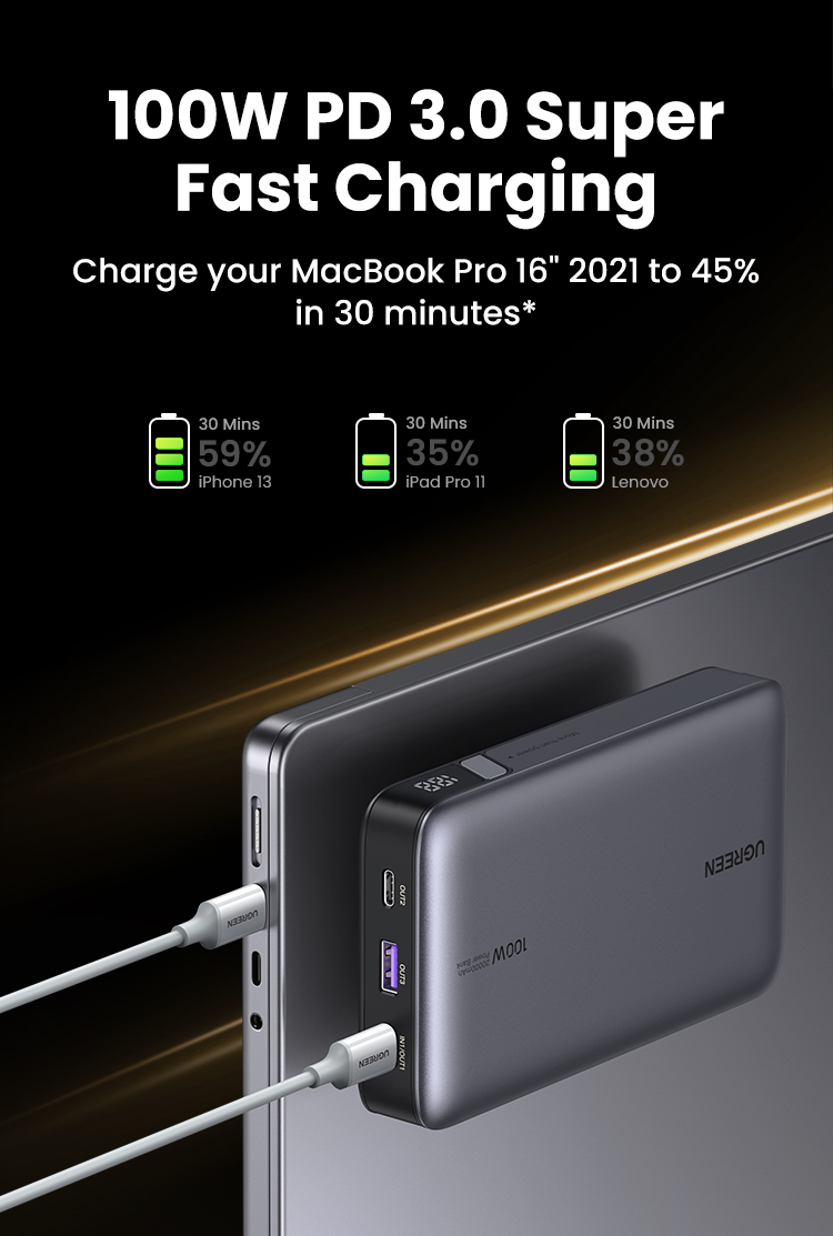 UGREEN 100W 20000mAh Power Bank Portable PD Fast Charging PowerBank for ...