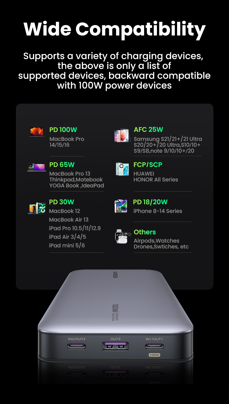 UGREEN 100W 20000mAh Power Bank Portable PD Fast Charging PowerBank for ...