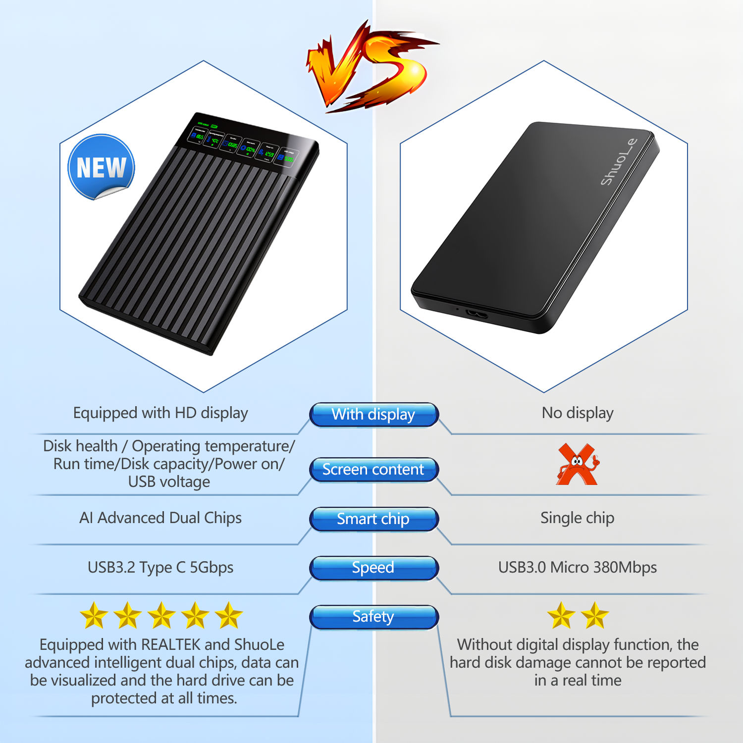 ShuoLe HDD Enclosure 2.5 Inch SSD Case Sata to USB3.0/3.2 5Gbps Hard ...