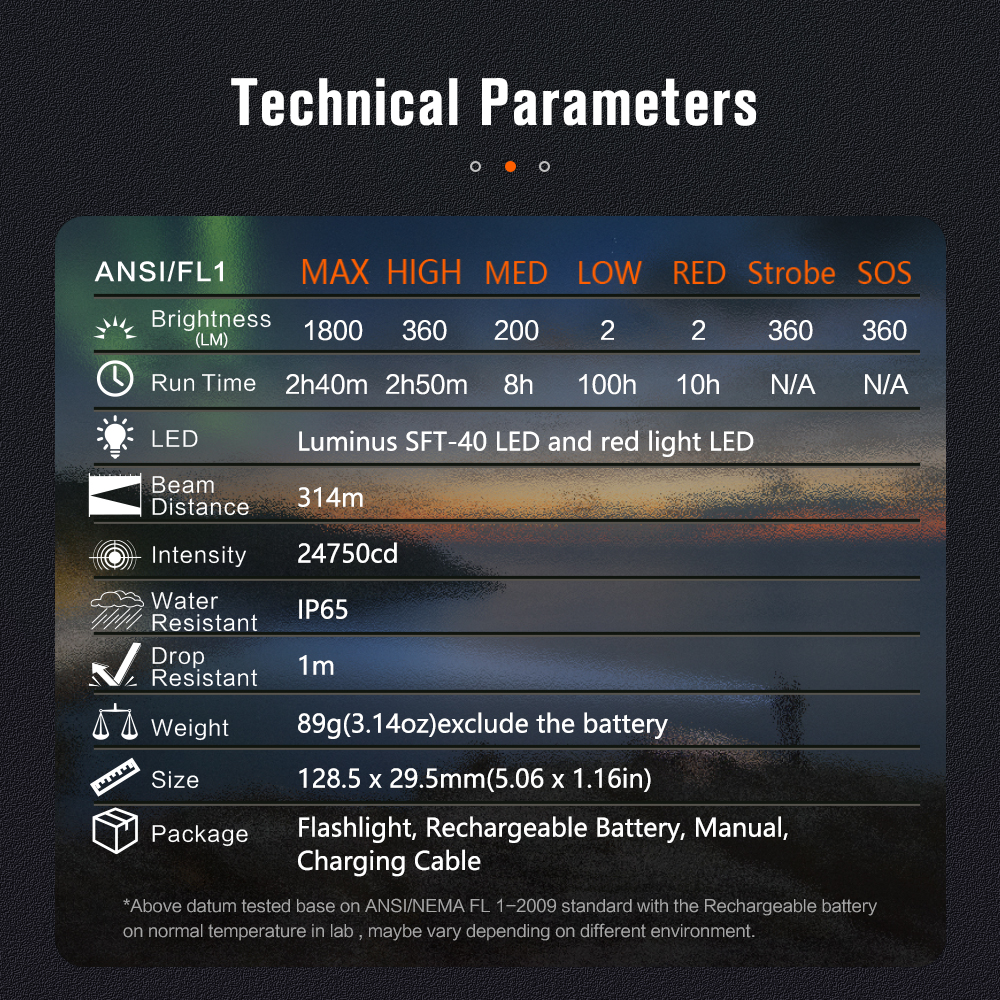 Nicron Flashlight L71 High Brightness Type-C Rechargeable Flashlight ...