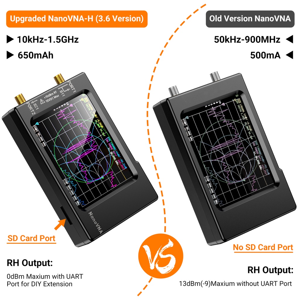 [PH Stock]Nano VNA-H Vector Network Antenna Analyzer Tester Tool 10KHz ...