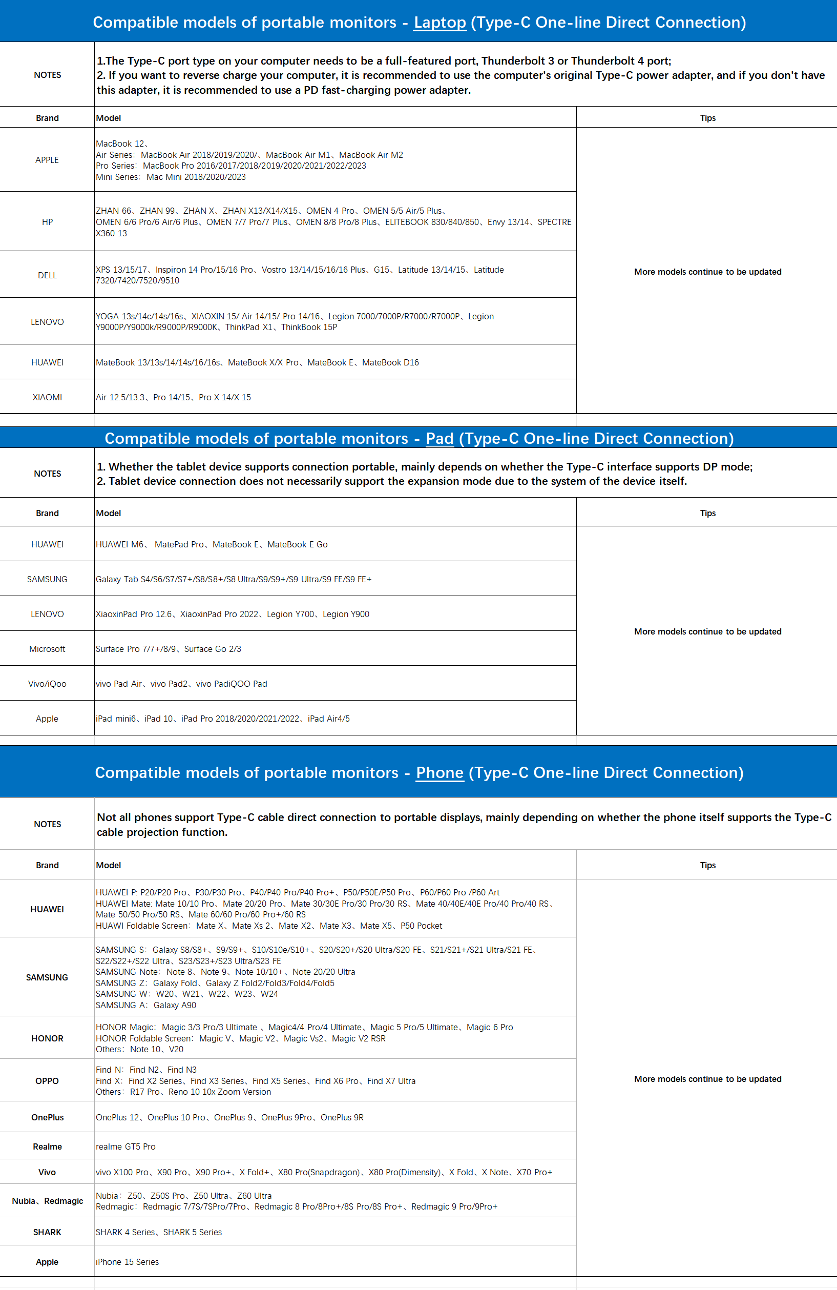 ARZOPA 16.1'' 144Hz Portable Gaming Monitor, 100% sRGB, 1080P FHD with ...