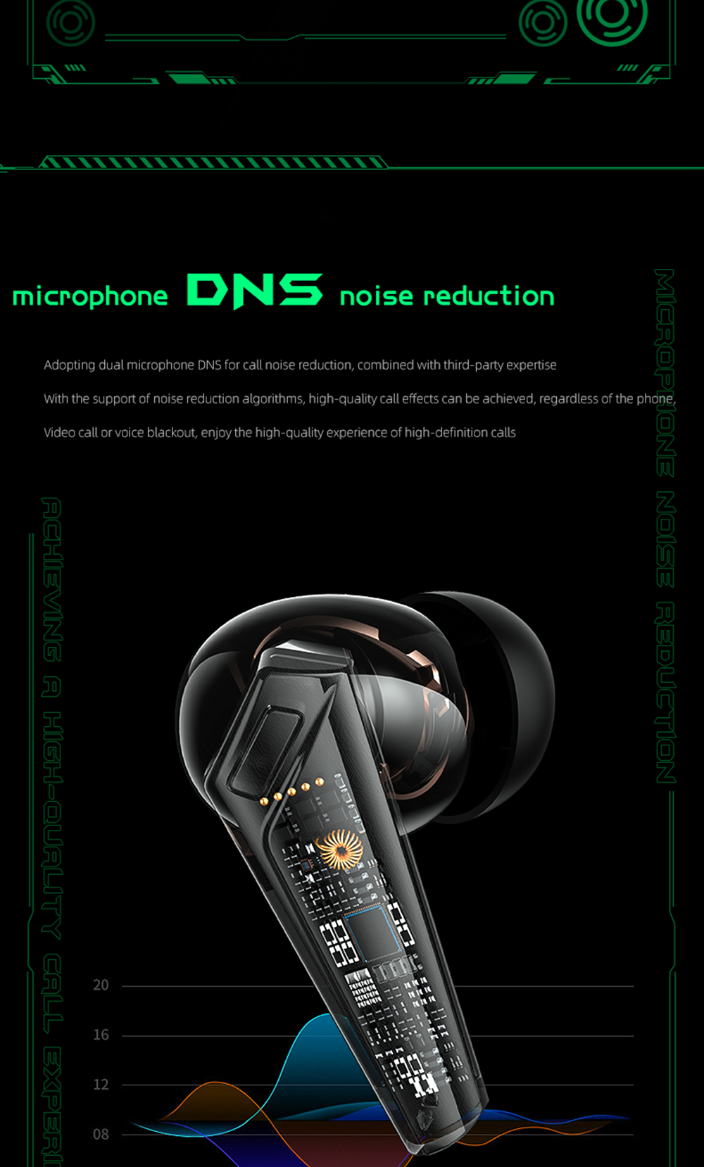 ONIKUMA T308 TWS stereo wireless 5.3 touch noise cancelling headphones, gaming headphones ...