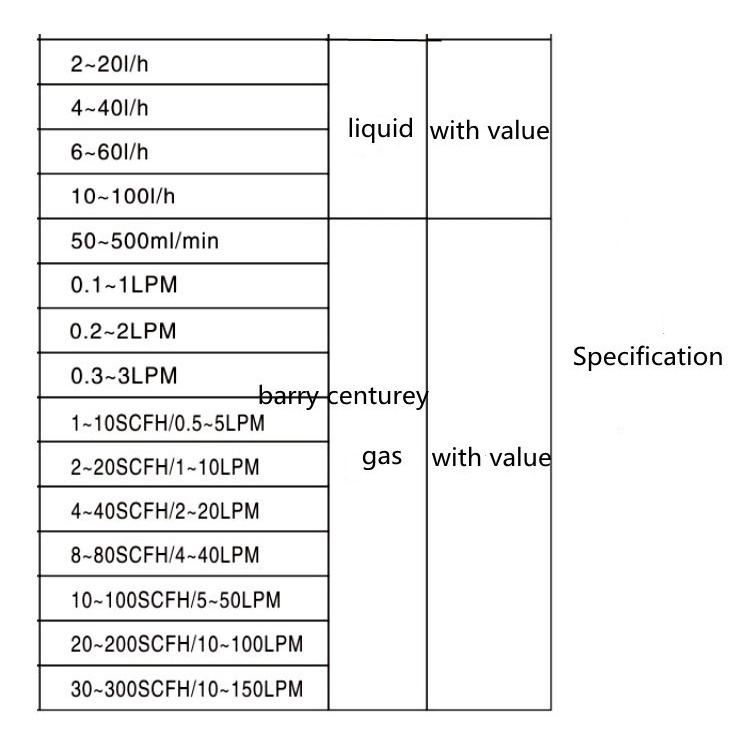 PMMA Gas Flowmeter Air Flow Meter 1/4" BSP Female Square Panel Type Rotameter Liquid -6T 0.1-0 ...
