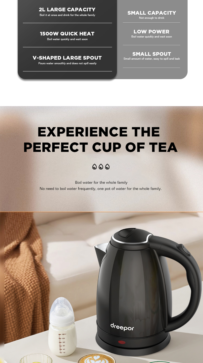 Dreepor 2L/2.2L Capacity Electric Kettle Easy and Convenient Electric ...