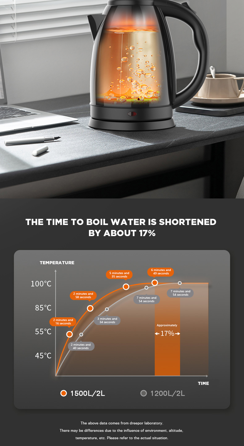 Dreepor 2L/2.2L Capacity Electric Kettle Easy and Convenient Electric ...
