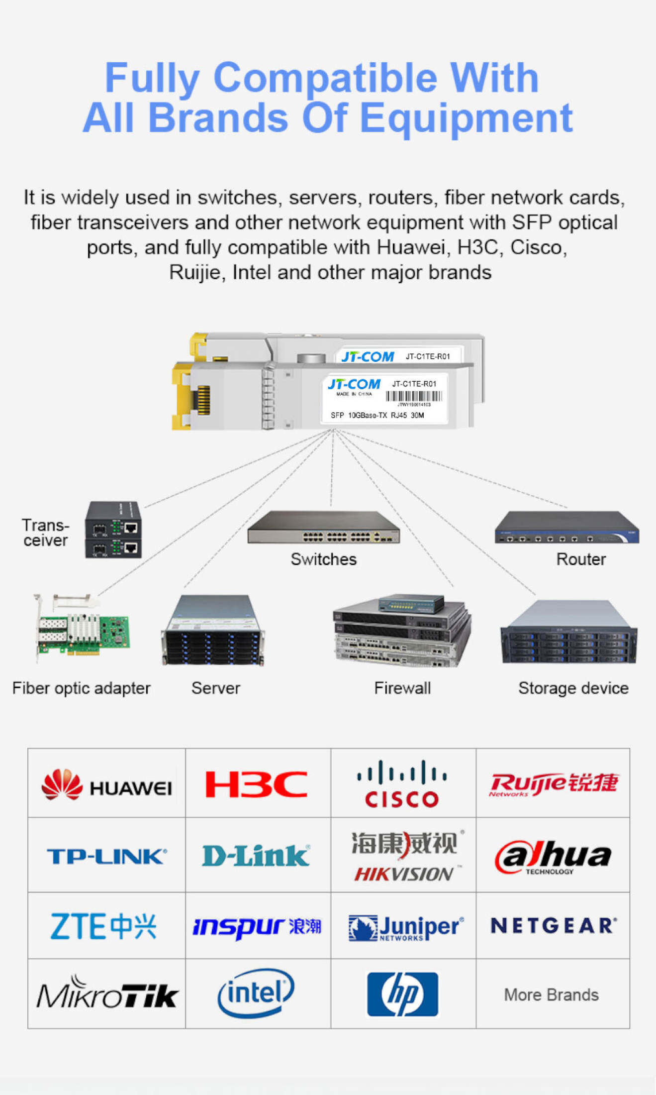 JT-COM 10G SFP+ to RJ45 Ethernet Copper SFP Transceiver, RJ45 to SFP+ ...