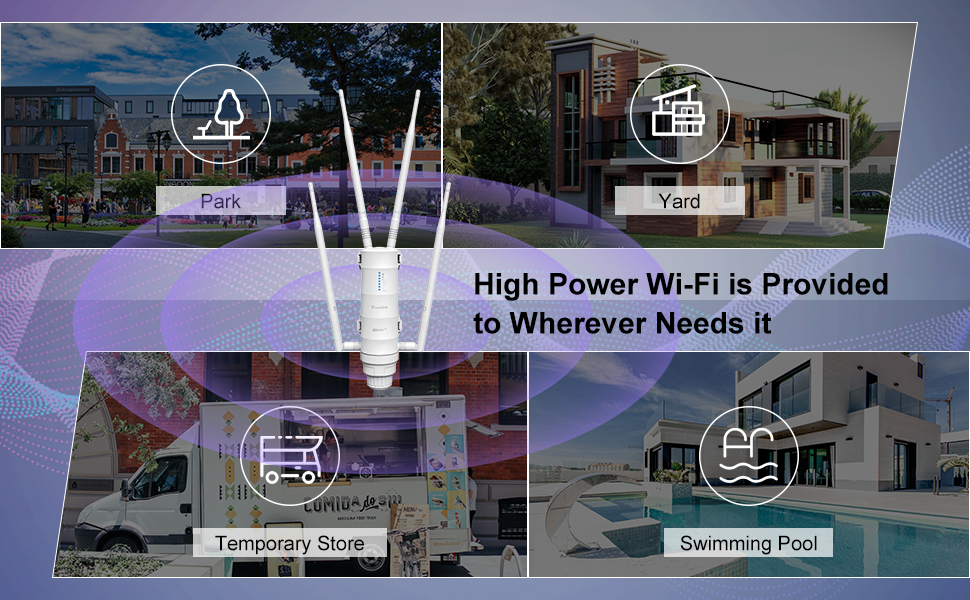 WAVLINK AC1200 Converge Wifi CPE 4G LTE Outdoor Wi-Fi Router Dual Band ...