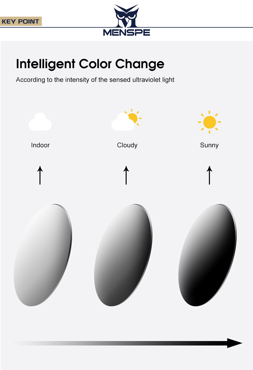 MENSPE Auto Color Changing Sunglasses Photochromic Sunglasses Night ...