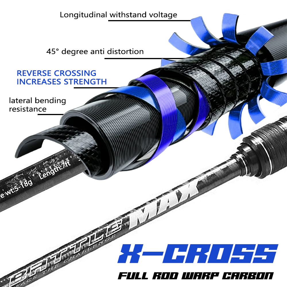 CONQUISTADOR 2026 New Rod X-Cross Full Carbon Fishing Rod ML Spinning ...