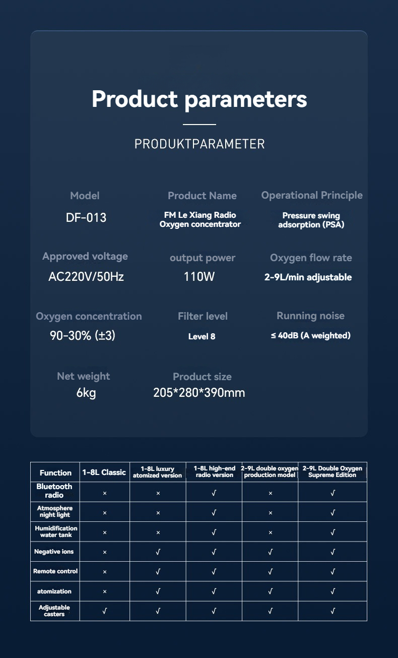 1-9L Oxygen Concentrator Household Portable Oxygen Machine Oxygen ...