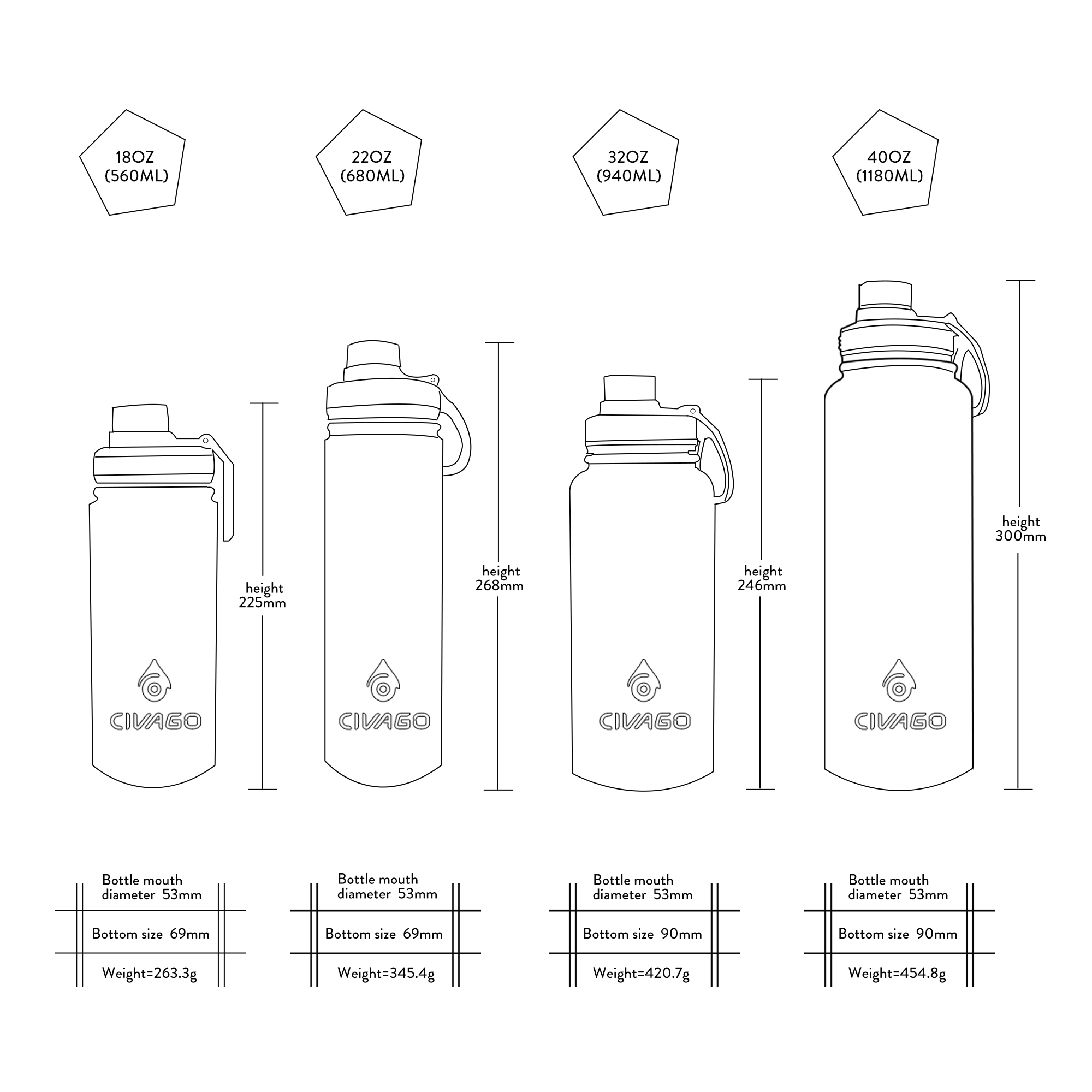 CIVAGO（18oz/22oz/32oz/40oz）Wide Mouth with Cap Lid Vacuum Insulated ...