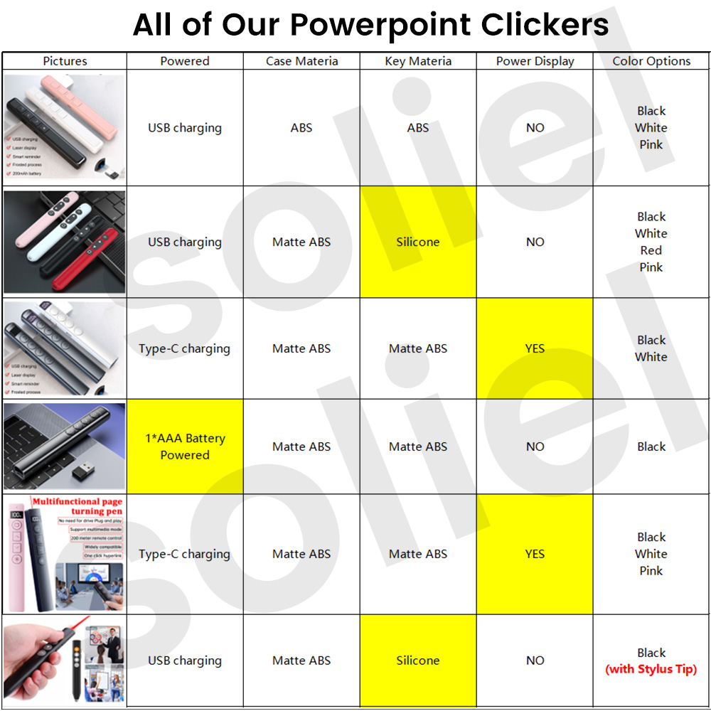 Clicker for Powerpoint Presentation Pointer with Laser USB Wireless ...