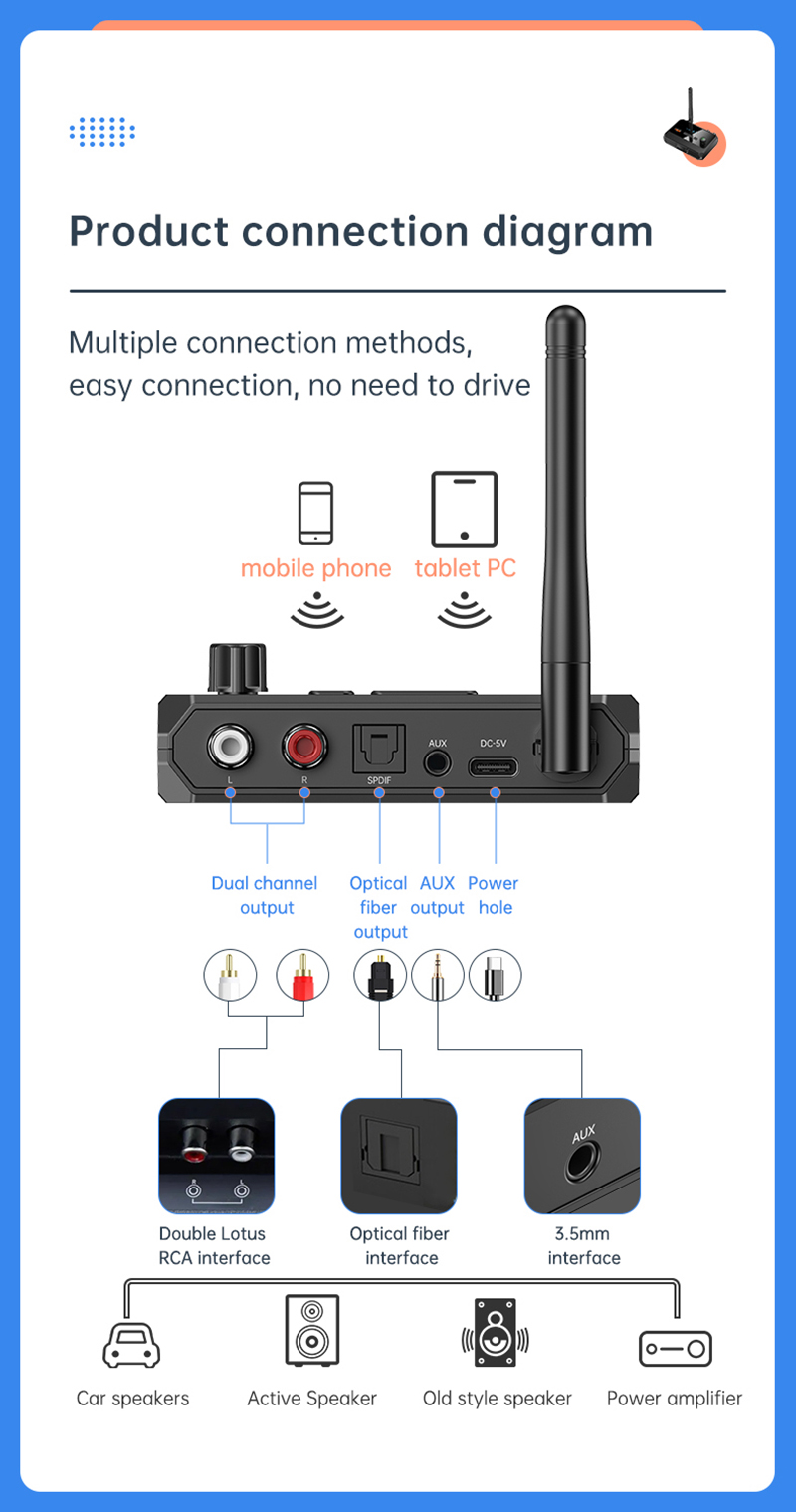VAORLO Multifunction Bluetooth5.3 Audio Receiver HIFI 3D Stereo 3.5MM AUX RCA Support U-Disk For ...