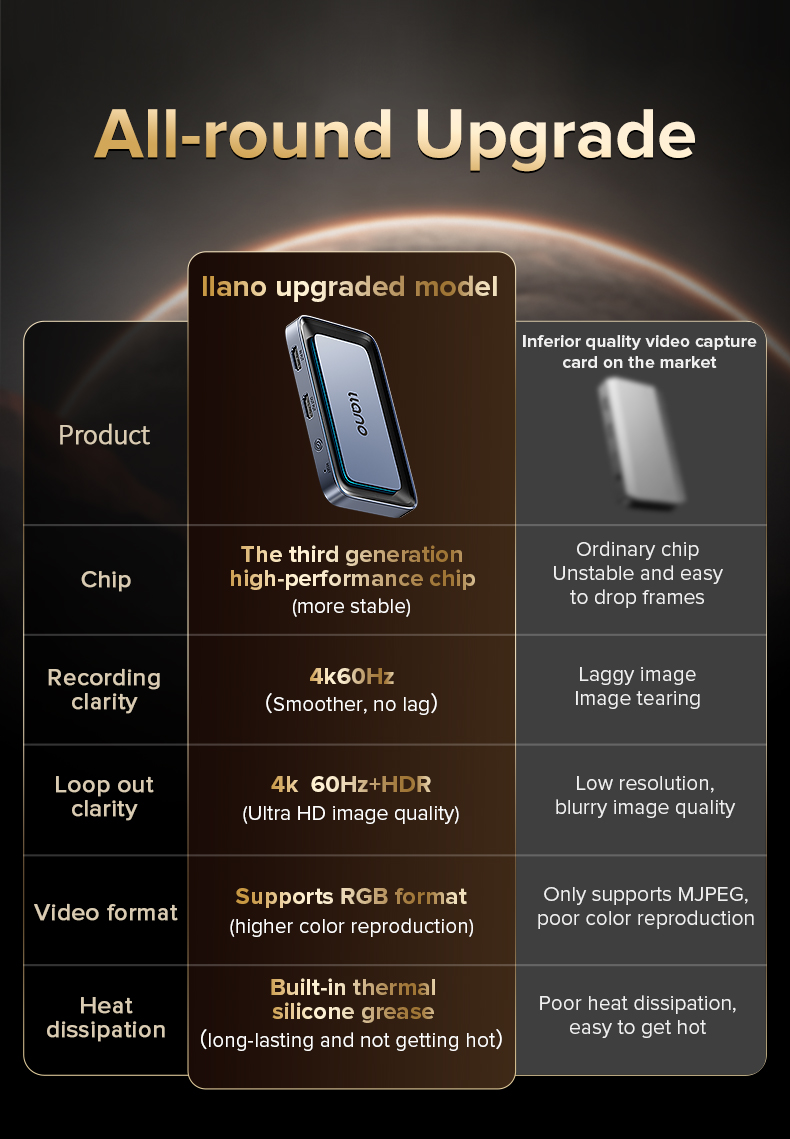 llano Professional HDMI Live Stream Switcher 4K 60HZ Video Capture Card ...