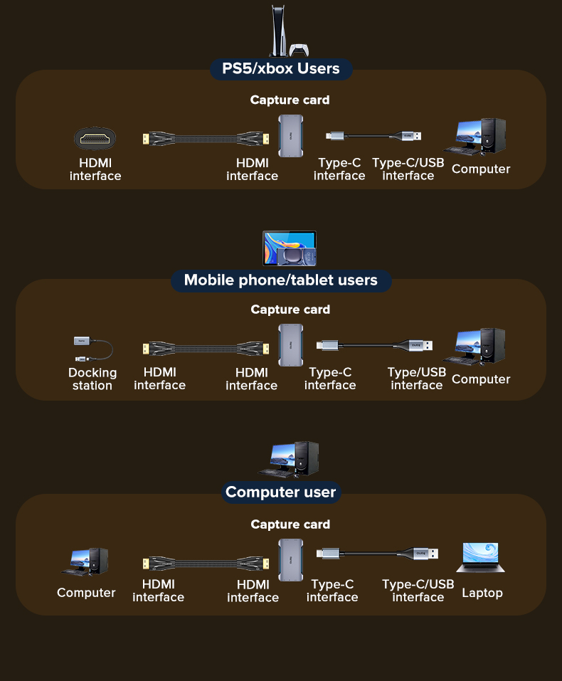 llano Professional HDMI Live Stream Switcher 4K 60HZ Video Capture Card ...