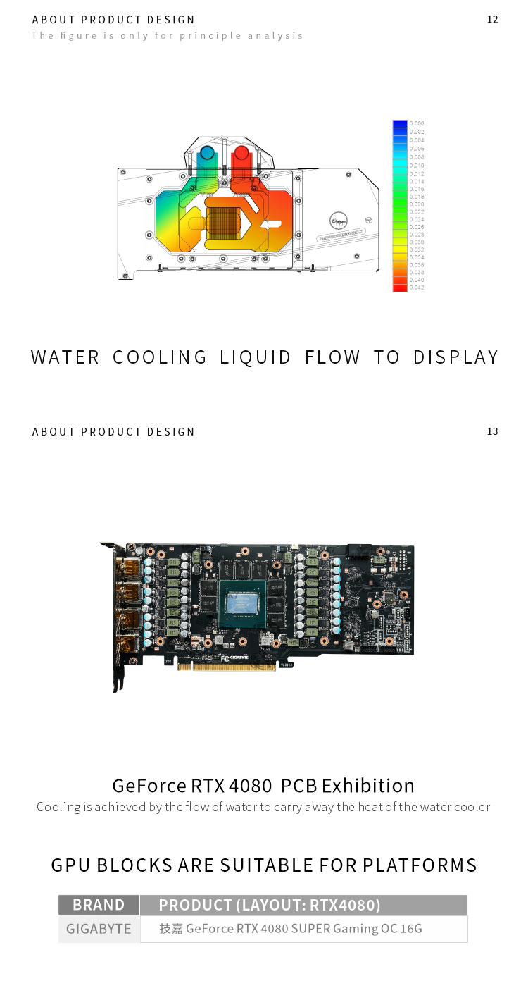 Bykski Full Cover GPU Water Cooling Block for Gigabyte GeForce RTX 4080 ...