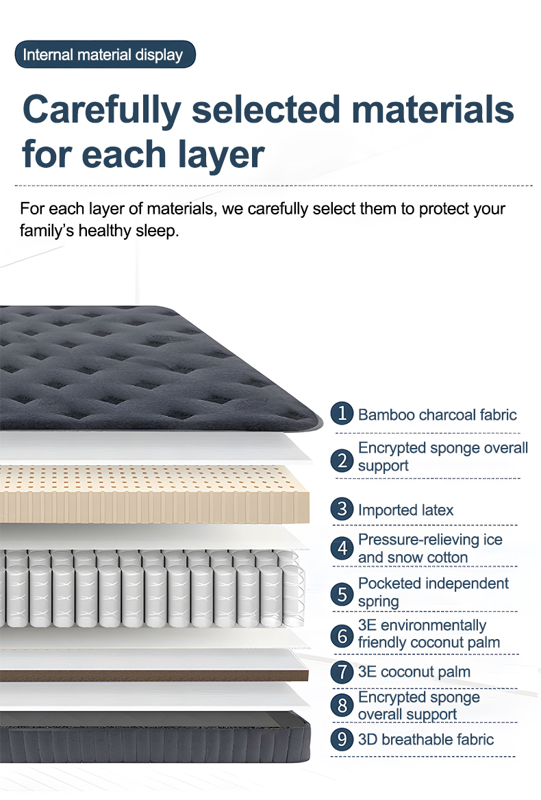 Dreame 8.6/10.5 Inch Thick Memory Foam Mute Zero Pressure Spring ...
