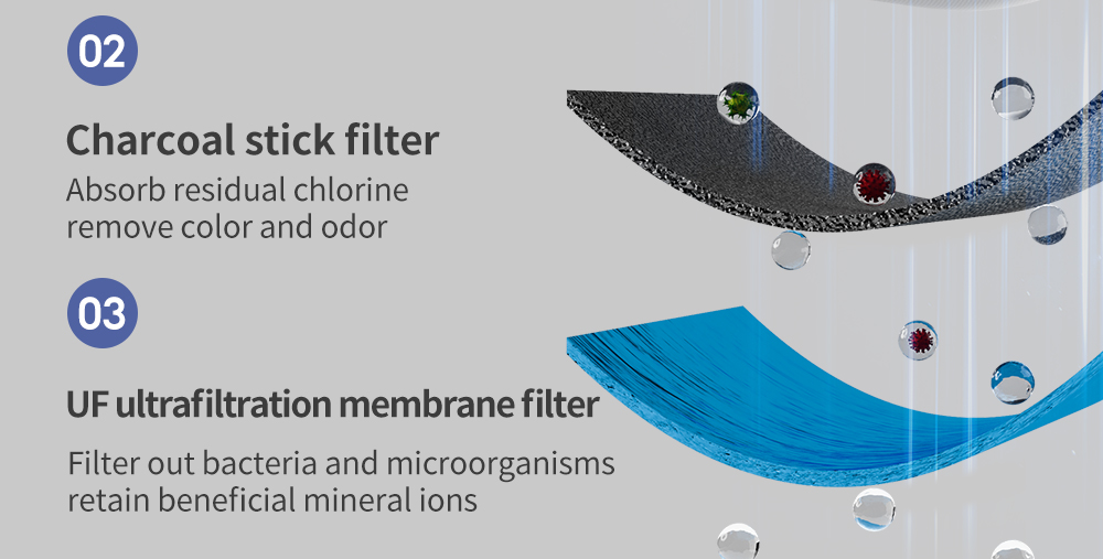 Simplus Ultrafiltration Water Purifier 3-Stage Water Filtration Compatible With Various Faucets ...