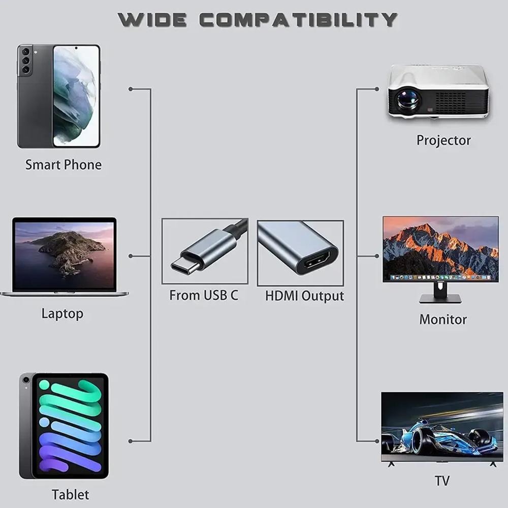 4K 60HZ 30HZ Type C To HDTV Adapter Type C Thunderbolt 3 To HDMI ...