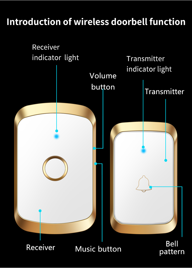 Wireless intelligent waterproof AC call bell,smart welcome doorbell (US ...