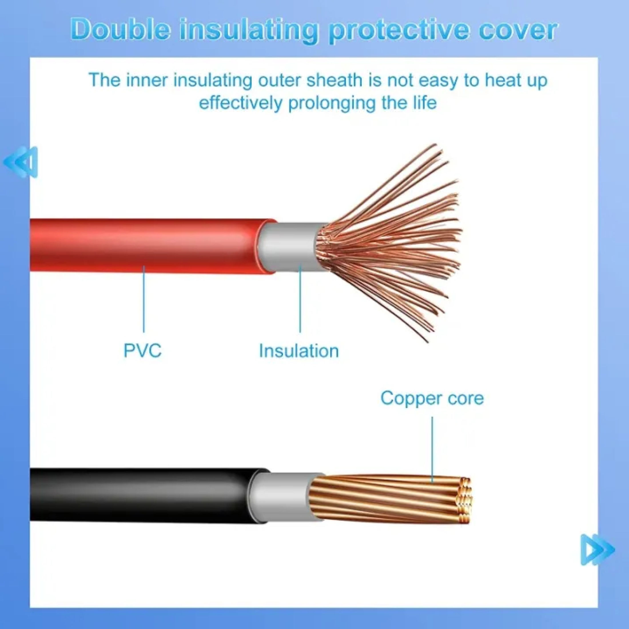 SUNTREE ELECTRIC Solar panel extension cable MC4 PV cable extension ...