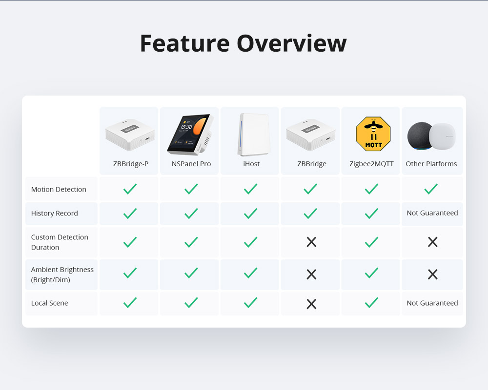 SONOFF SNZB-03P Zigbee Motion Sensor Light Detection Home Security ...