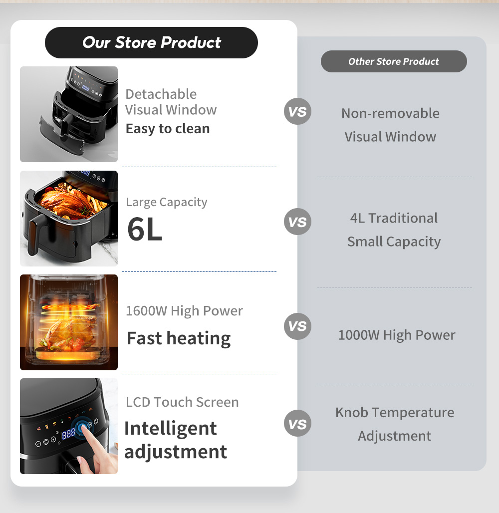 Simplus Visible Air Fryer 6L Electric Fryer Oven LCD Touch Screen Non ...