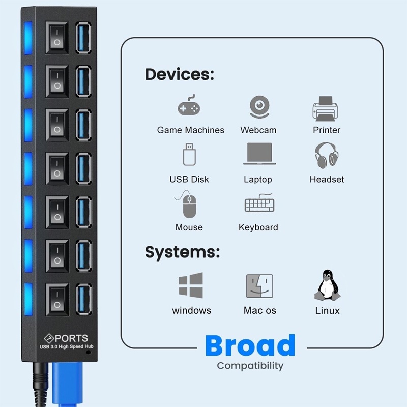 Multi Port Splitter, 7 Port USB 2.0 Hub, USB A Port Data Hub with ...
