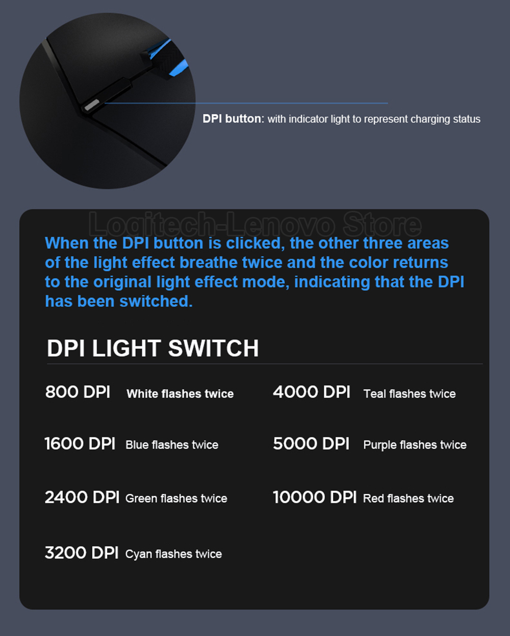 Lenovo LEGION M500 Wireless Gaming Mouse with 10000DPI 88g Weight ...