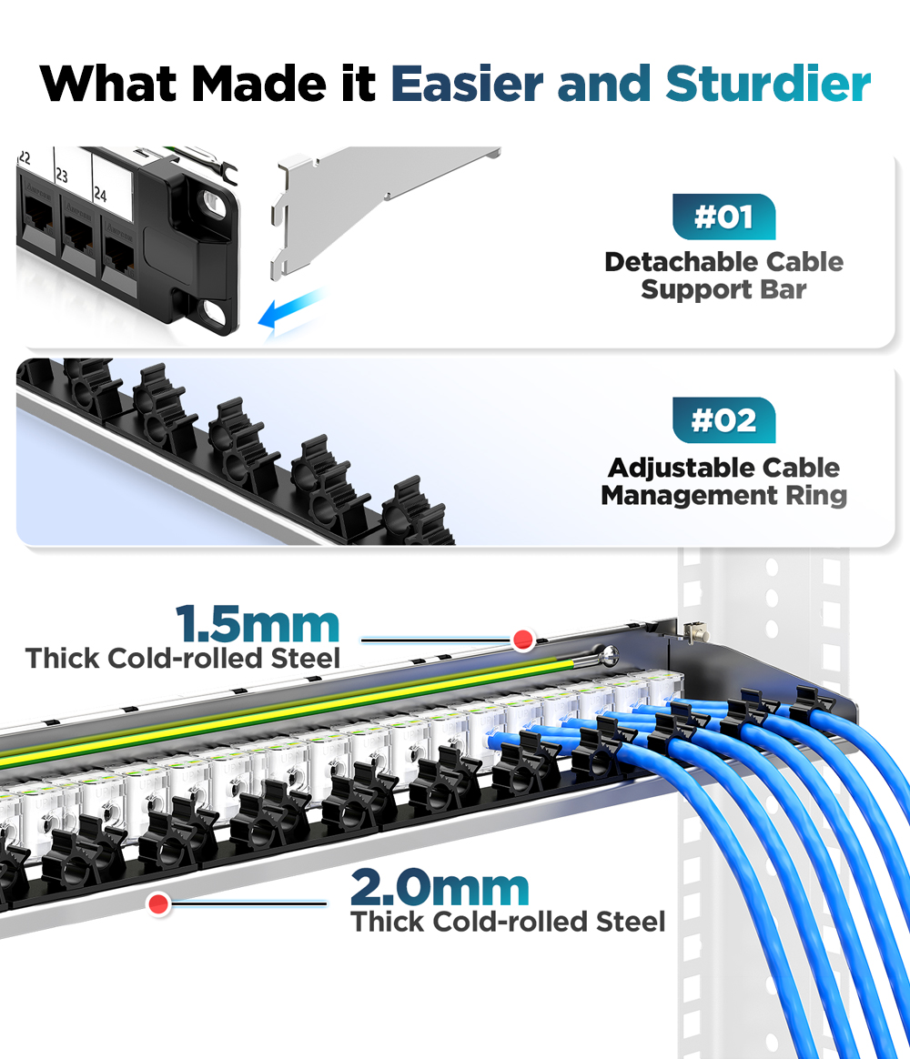 AMPCOM 24-Port Blank Keystone Patch Panel, 1U STP/UTP ,19 Inch Rack ...