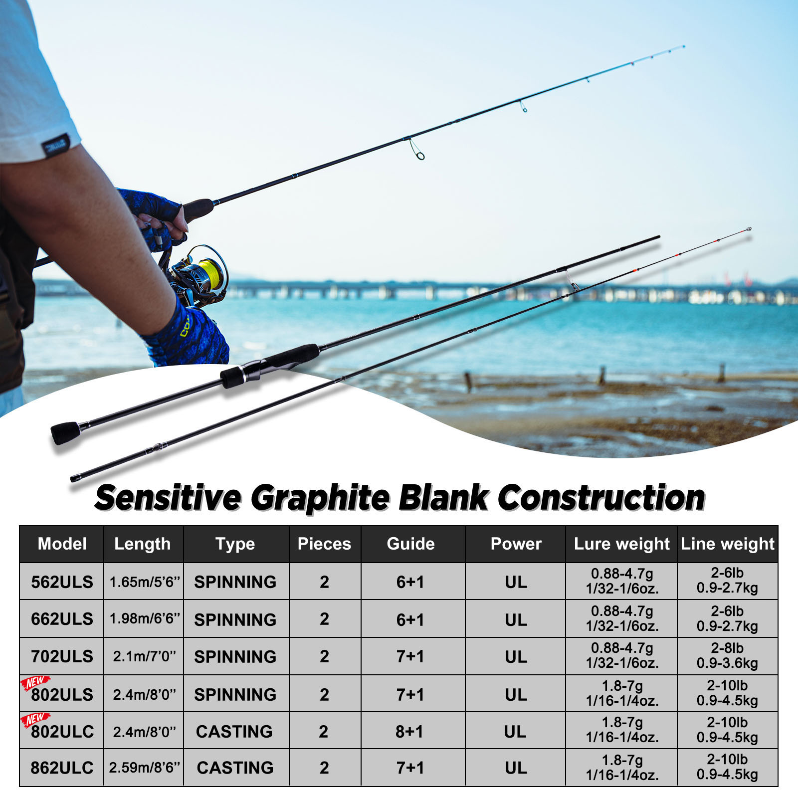 GOTURE Waiver UL Power Ultralight Carbon Fiber Fishing Rod | Shopee ...