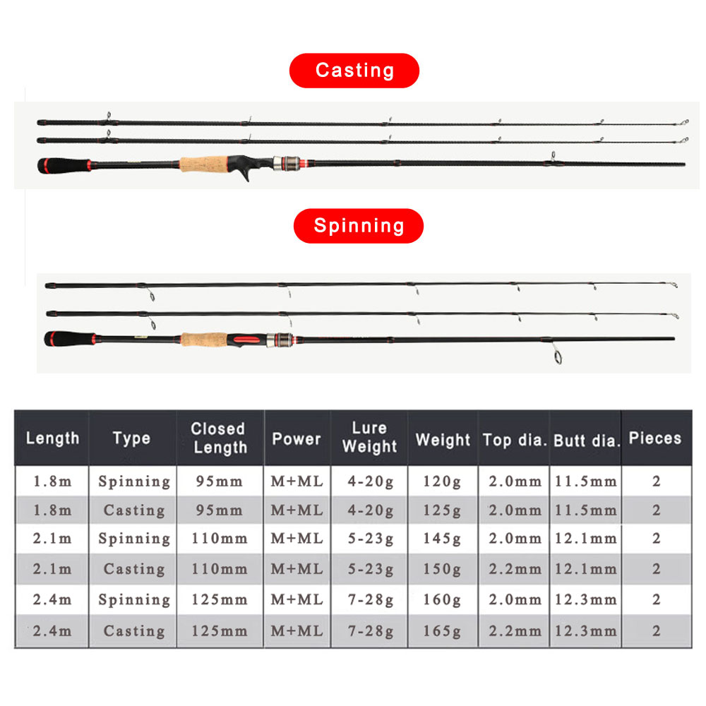 Shadow for The Win M+Ml Double Tips Spinning Casting Fishing Rod ...