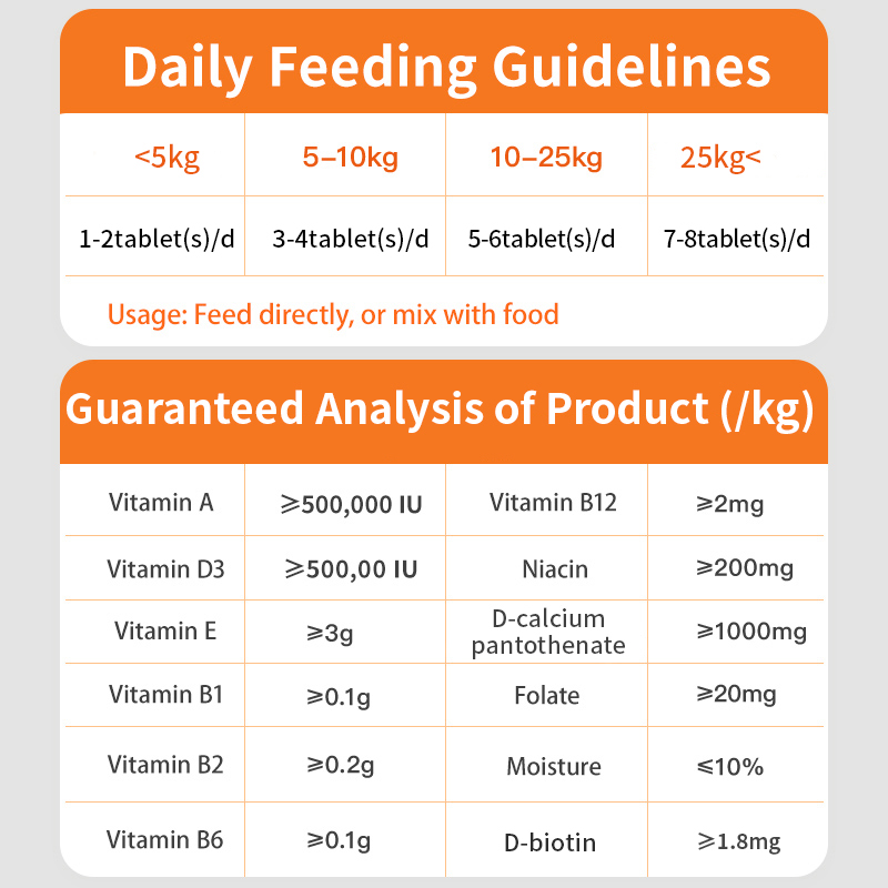 PUAINTA Vitamins for Dogs and Cats Multivitamin Supplement Beauty Hair ...