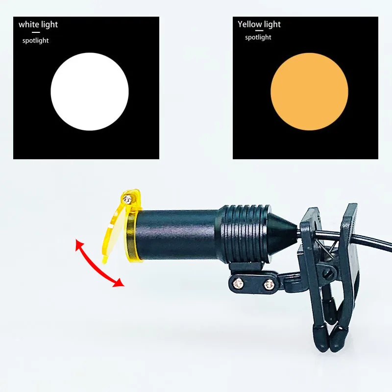 LED Headlight with Rechargeable Dimmable Light, Surgical Headlight ...