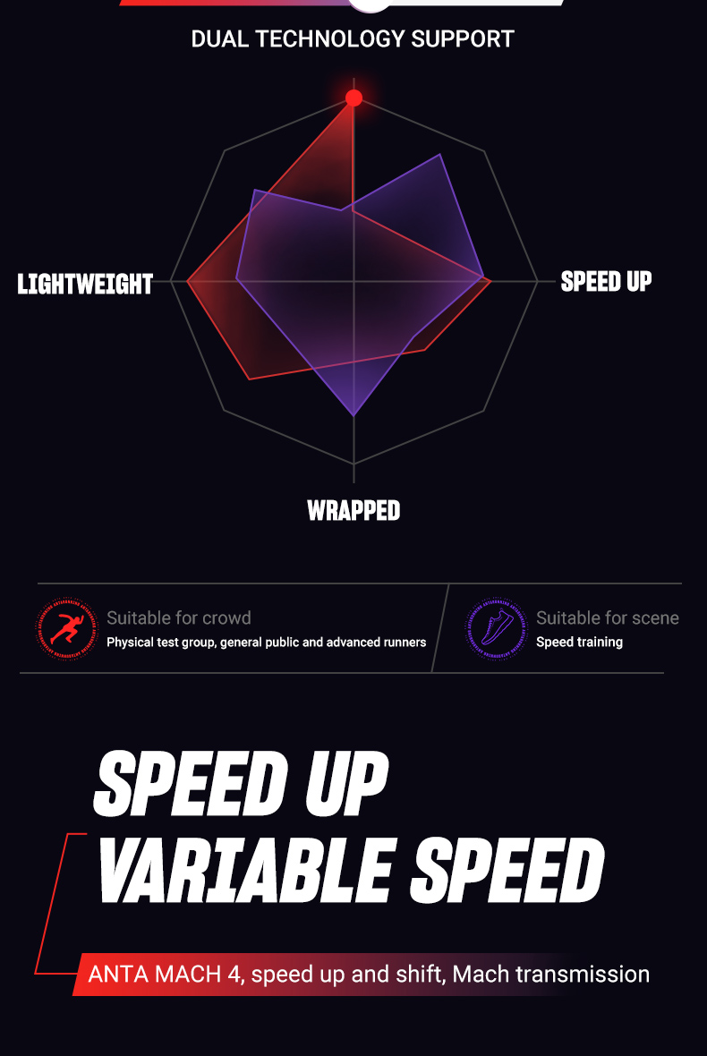 ANTA Men Mach 4 Running Shoes Professional Racing Durable Training ...