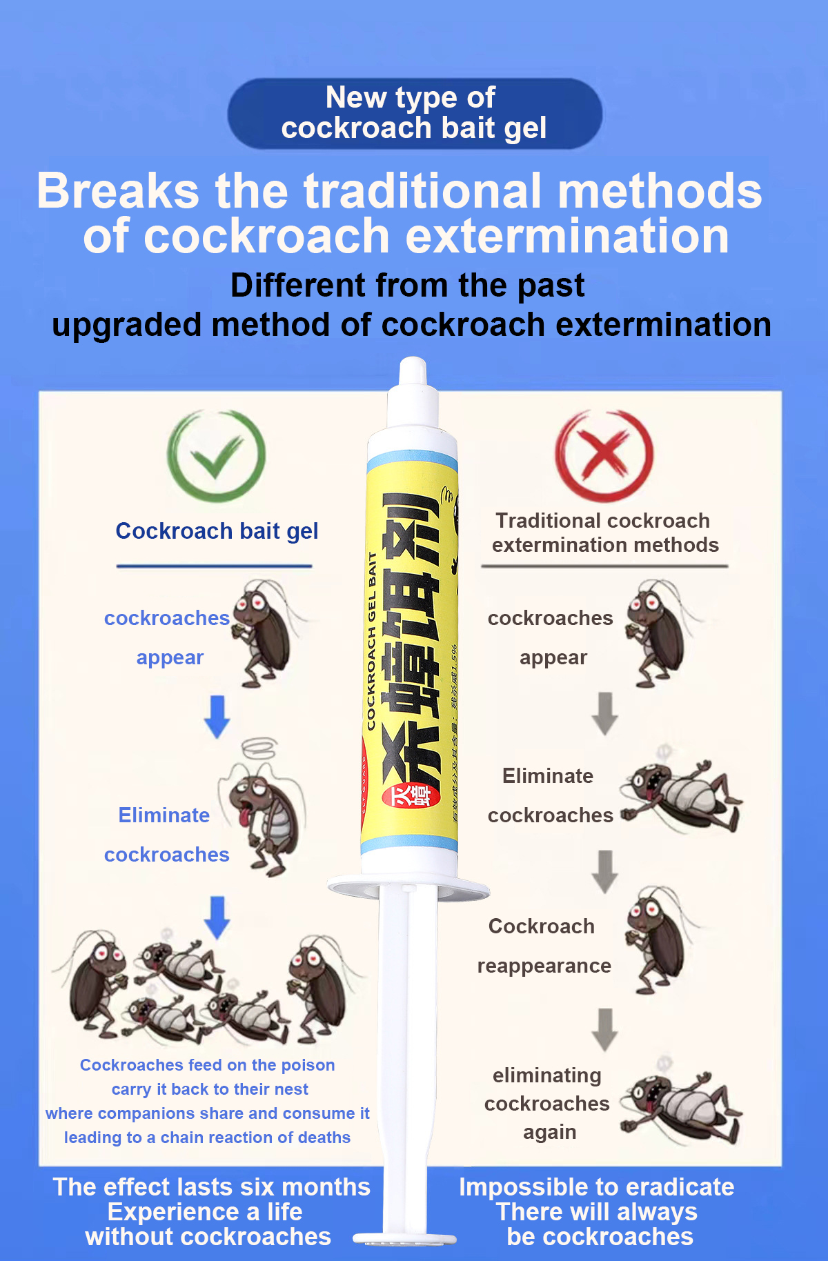 10 years without cockroaches BS Cockroach killer Cockroach gel ...