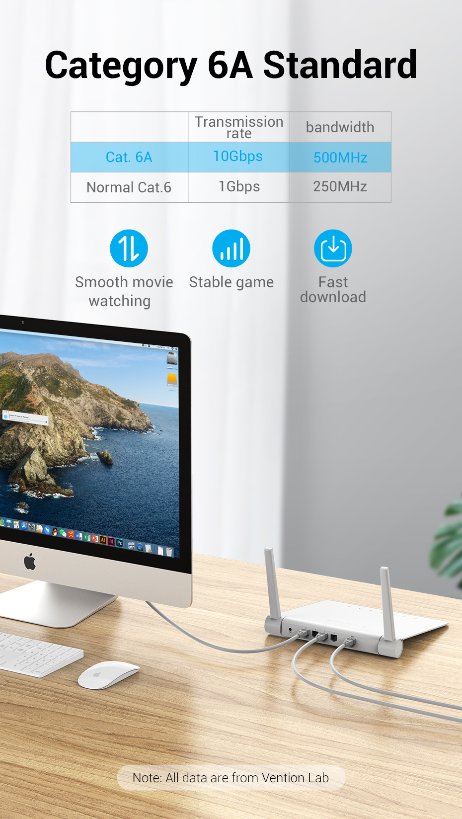 Vention Ethernet Cable CAT6A SFTP Patch RJ45 Lan High Speed 10Gbps ...