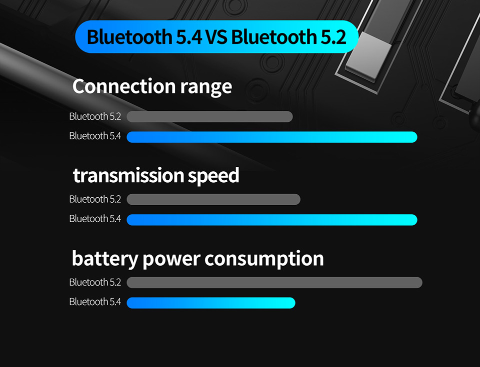 KZ AE01 Bluetooth Earhook Bluetooth Earphone Bluetooth 5.4 AAC HD Decoding Dual Microphone ENC ...