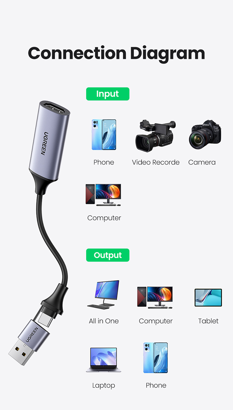 UGREEN HDMI Video Capture Card for Nintendo Switch Live Image 4K HD ...