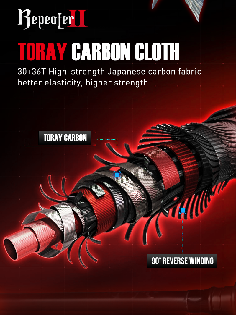 SEASIR REPEATER Fishing Rod FUJI-O Guide Rings Carbon High Sensitivity ...