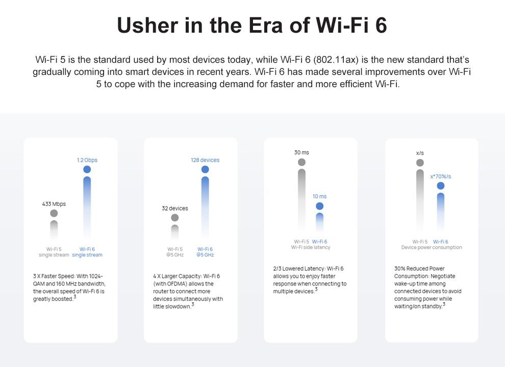 Huawei AX3 Pro New WS7206-17 Huawei Ax3 WS7100 Wireless Router 2.4G ...