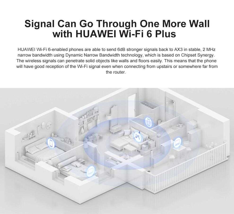 Huawei AX3 Pro New WS7206-17 Huawei Ax3 WS7100 Wireless Router 2.4G ...