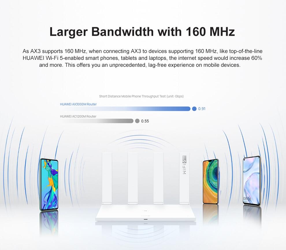 Huawei AX3 Pro New WS7206-17 Huawei Ax3 WS7100 Wireless Router 2.4G ...