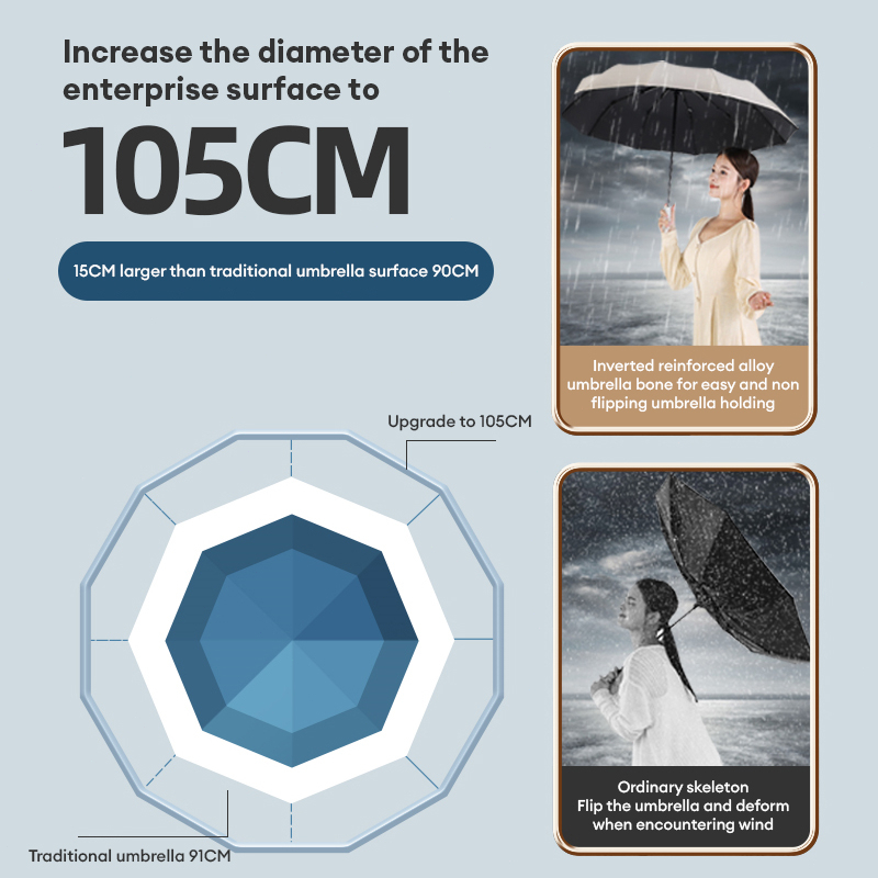 【COD/24H Shipping】24 Ribs Big Umbrella Automatic Windproof Anti-UV ...