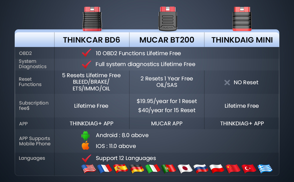 Thinkcar BD6 OBD2 Scanner Full System Diagnostic Tool 5 Reset Lifetime ...