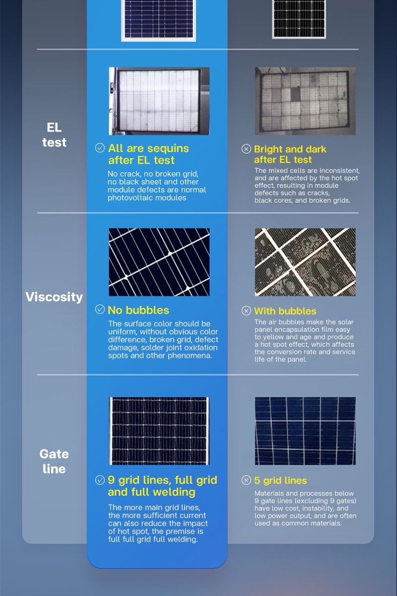 600 Watt Solar Panel 18 Volt Photovoltaic Solar Module Panel Generator ...