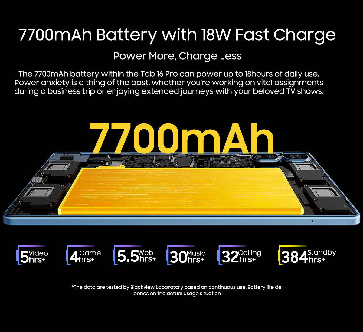 Blackview Tab 16 Pro Tablet Android 14 (11'' / 8GB + 256GB)24GB RAM ...