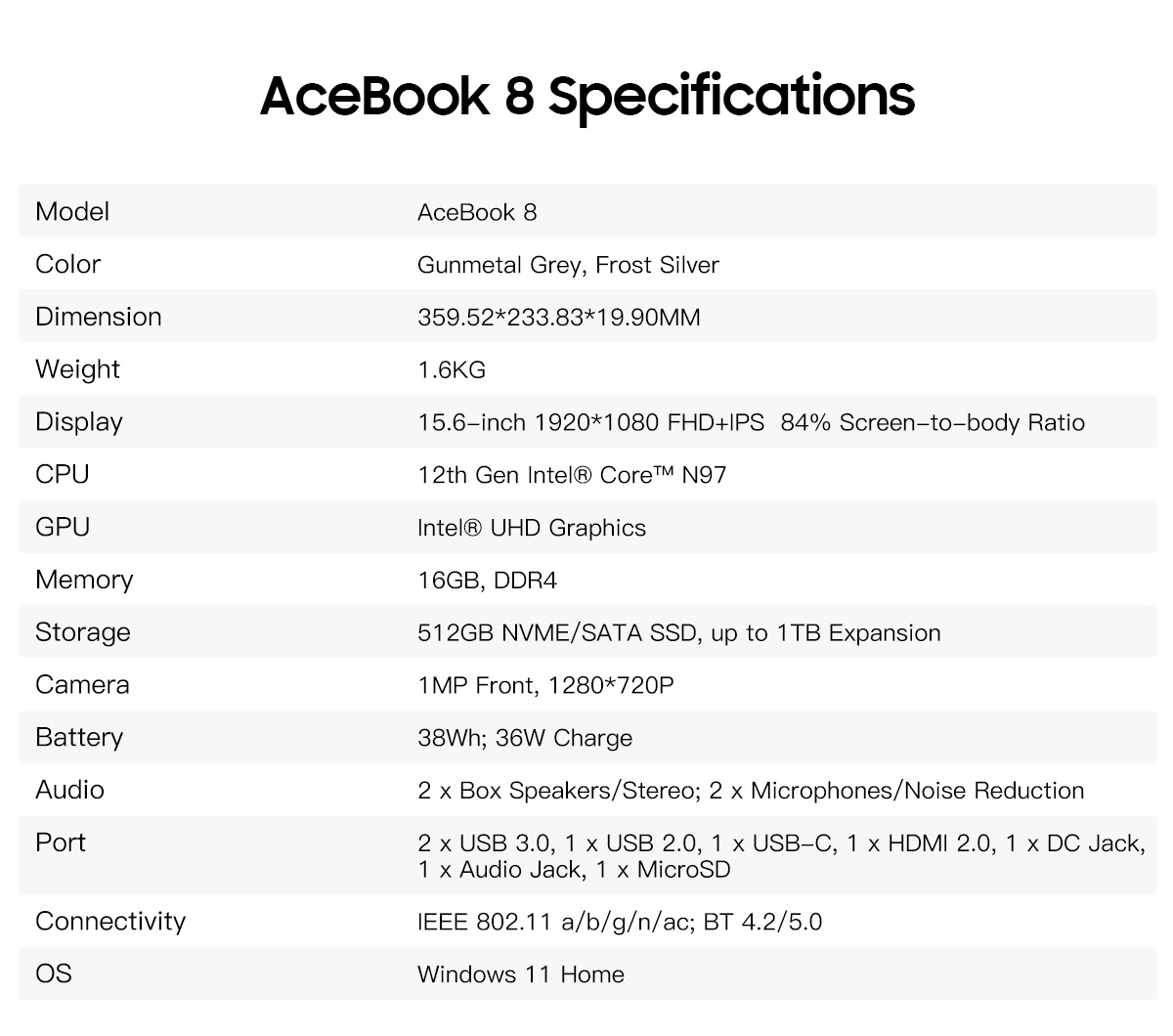 Blackview Laptop Acebook 8 (15.6 inch丨16GB RAM + 512GB SSD丨12th Gen ...