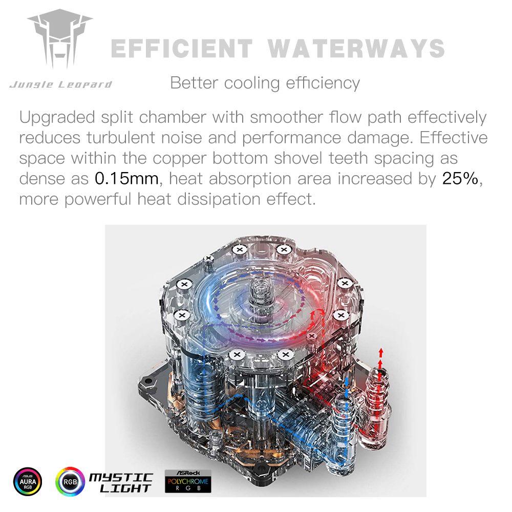 Jungle Leopard 240P TK1 360P TK1 ARGB CPU Aio Cooler 240mm 360mm CPU ...